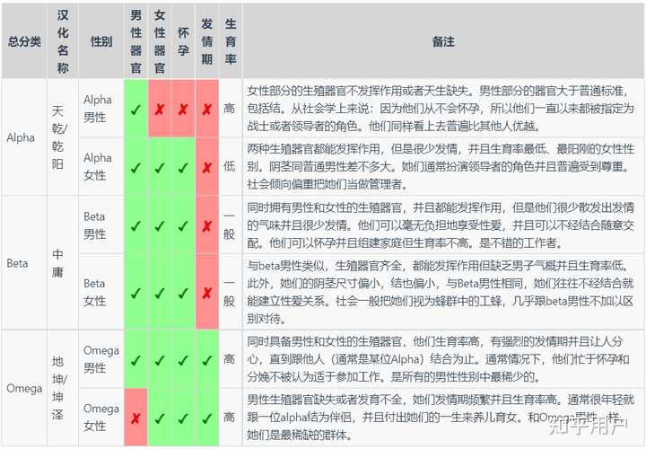 ABO什么意思？ - 知乎