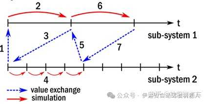 如何进行simulink和maxwell的电机联合仿真？ - 知乎