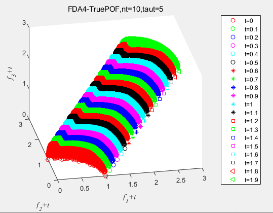 多模态优化、多目标优化以及多模态多目标优化的异同？ - 知乎
