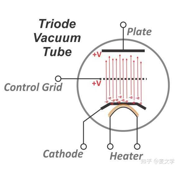 电源符号 VCC、VDD、VSS 为什么都要双写 C、D、S，这么写的目的是什么？ - 知乎