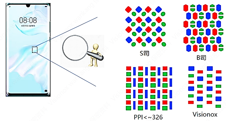 OLED屏幕的像素密度该怎么计算呢，有资深大佬写个分析说明吗？ - 知乎
