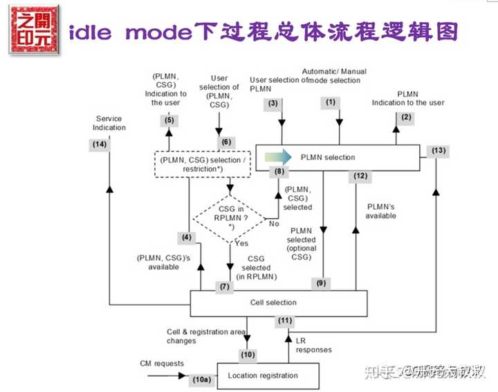 怎么简述5G 网络规划MOCN与MORAN的区别? - 知乎