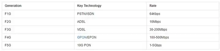 F5G是什么？它与5G有什么样的关系？ - 知乎