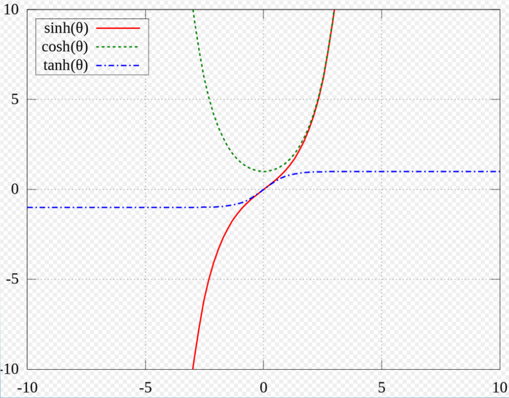 洛伦兹变换是如何导出的呢？ - 知乎