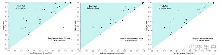多元时间序列分类用图神经网络能做吗? - 知乎