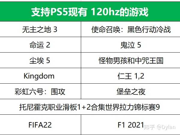 Ps5显示器选择2k144还是4k60? - 知乎
