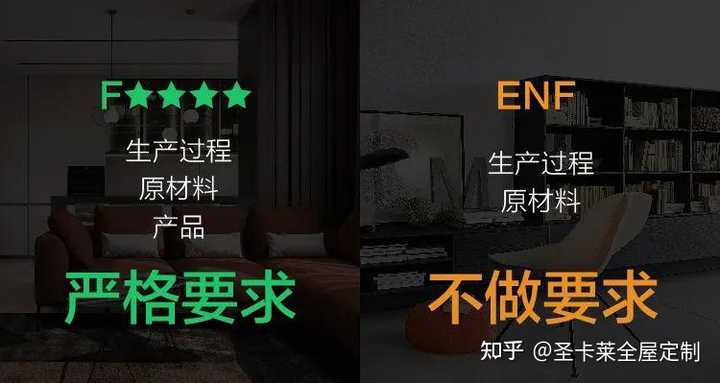 ENF环保等级板材与日本f4星板材比，哪个更环保？ - 知乎