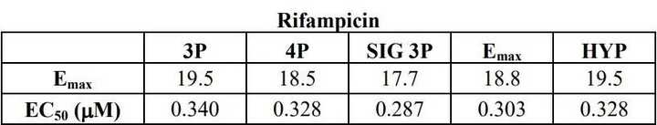 在CYP酶诱导实验中，如何获得更准确的EC50和Emax值？ - 知乎