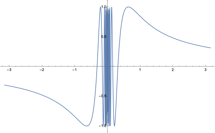 f（x）=sin1/x的图像怎么画？ - 知乎