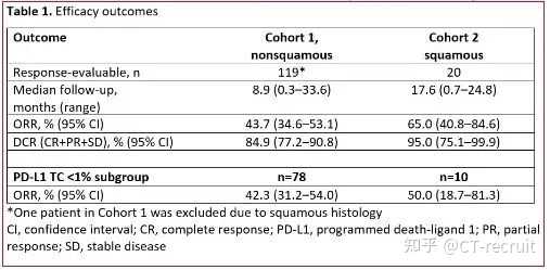 Volrustomig在治疗非小细胞肺癌方面的具体效果如何？ - 知乎
