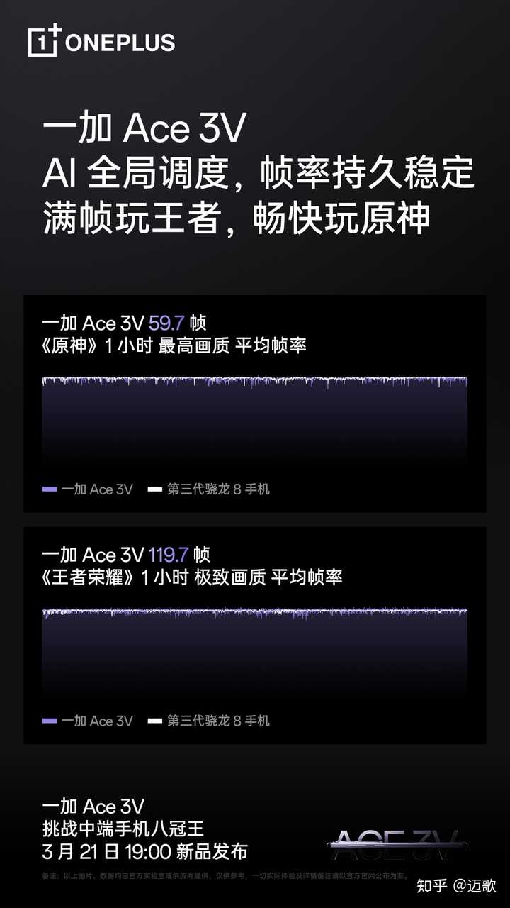 3月21日发布的一加Ace3V优缺点是什么？同价位机型中竞争力如何？ - 知乎
