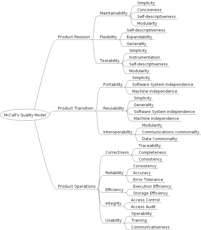 你所在公司的汽车嵌入式代码质量是如何控制的？ - 知乎