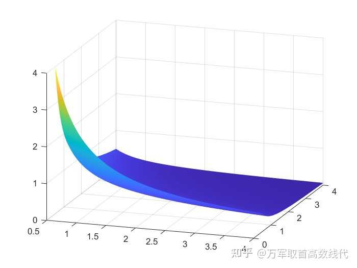 如何求abc在约束a^2+b^2+c^2+ab+bc+ca=1之下的最大值？ - 知乎