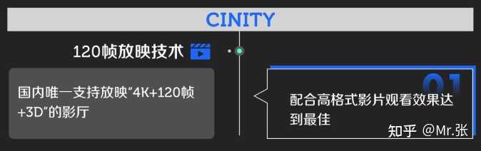 2D：数字imax（氙灯）和cinity（4k120帧）哪个好? - 知乎