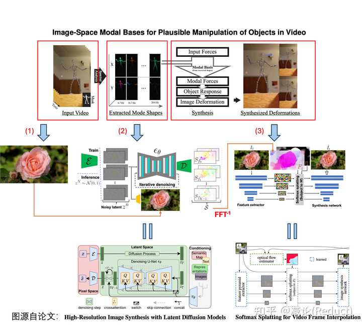 如何评价 CVPR 2024 的 10 篇获奖论文？ - 知乎