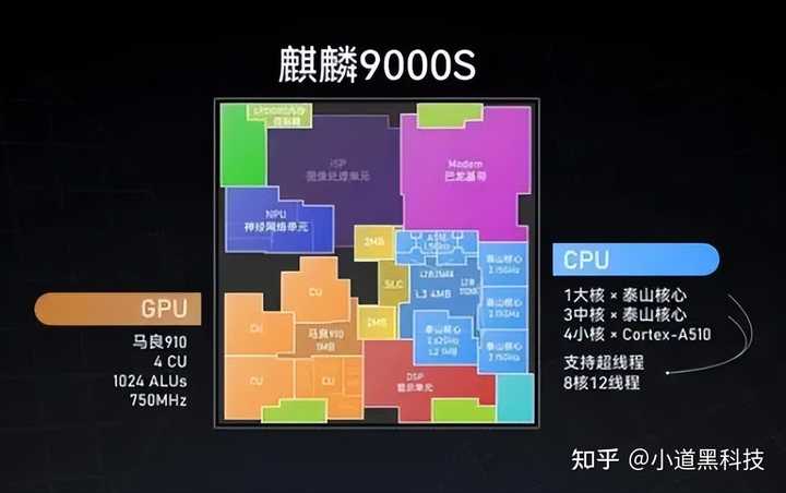 遥遥领先了这么多，麒麟9000s的性能到底如何呢？ - 知乎