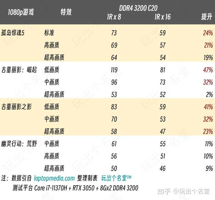 是今年趁着国补买电脑还是明年一季度笔记本全面换代买更合适？ - 知乎