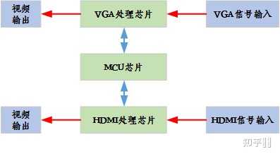 嵌入式设备里，SOC与MCU的区别是什么? - 知乎