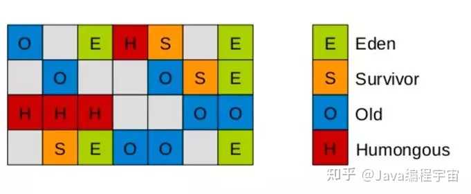 在Java中如何主动调用GC? - 知乎
