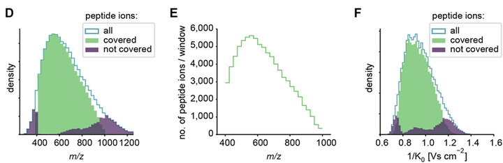 离子淌度与质谱——PASEF技术是什么？ - 知乎