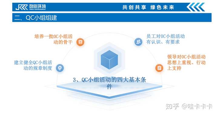 QCC 是什么意思？如何做好？ - 知乎
