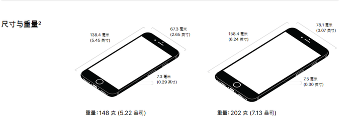 iPhone8和iPhone8P有什么区别？ - 知乎