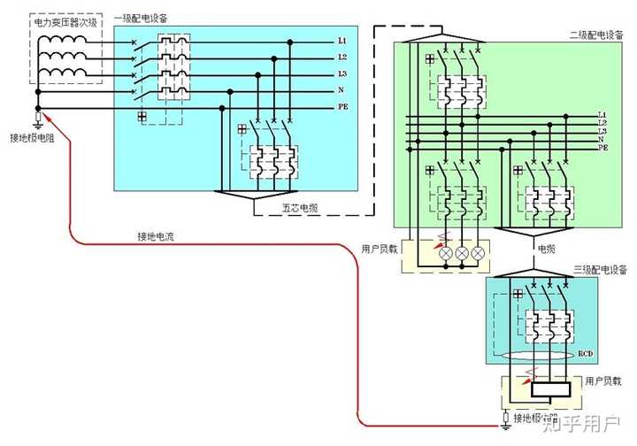 TN-S接地系统下的电动机外壳是接PE线还是直接接地还是接PE的同时还要单独再次做接地？ - 知乎
