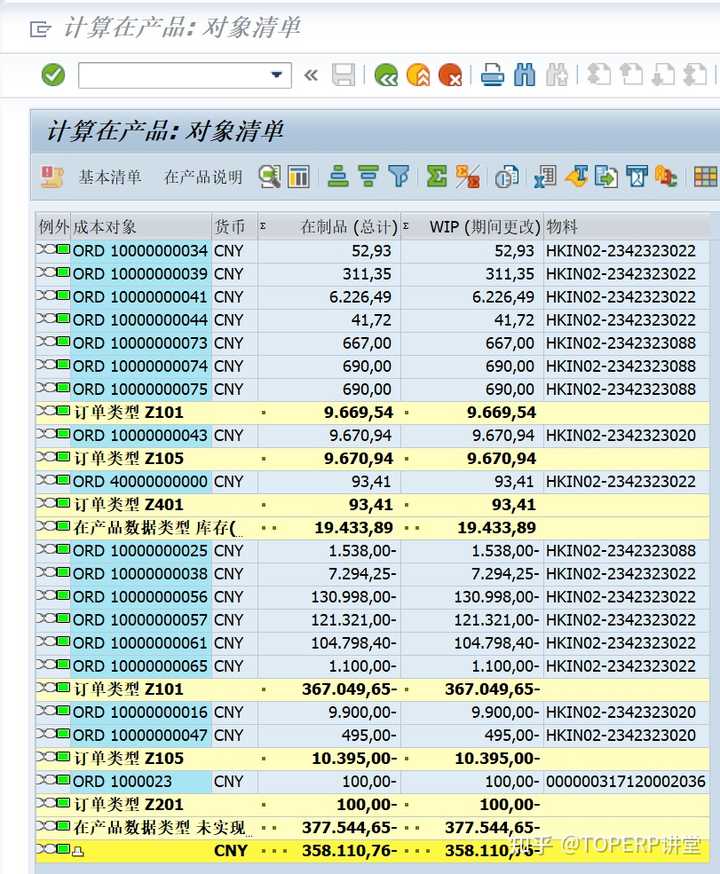 请问sap成本月结中我执行完CON2最后直接生产成本中心贷方却没显示金额是为什么？ - 知乎