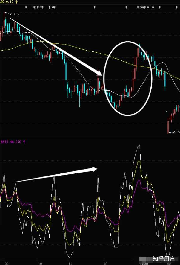RSI的参数，怎么设置比较合理呢？ - 知乎