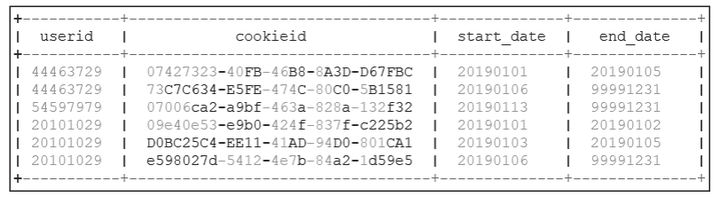 能不能简单易懂地介绍一下 ID-Mapping？ - 知乎