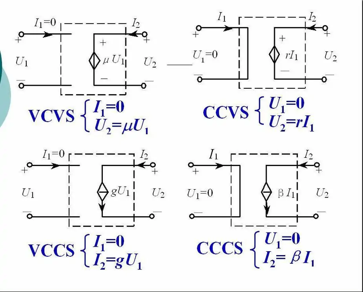 既然受控源没有电阻那求等效电阻时为什么不去掉? - 知乎