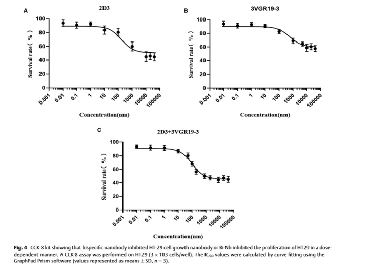 CCK-8实验怎么做，有哪些注意地方？ - 知乎