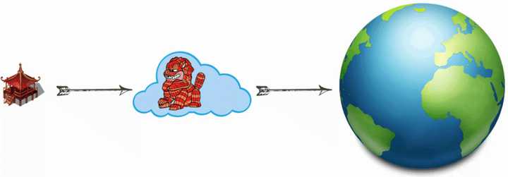 最近经常听到SASE，到底啥是SASE? - 知乎