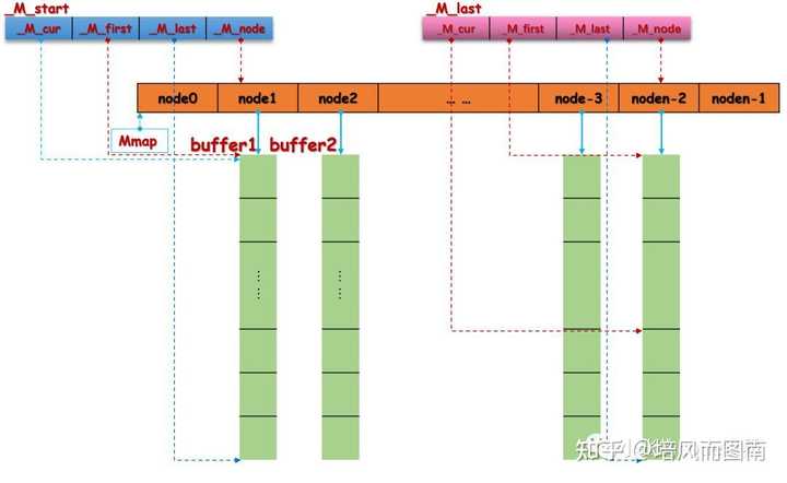 STL源码解析剖析应该怎样读？ - 知乎