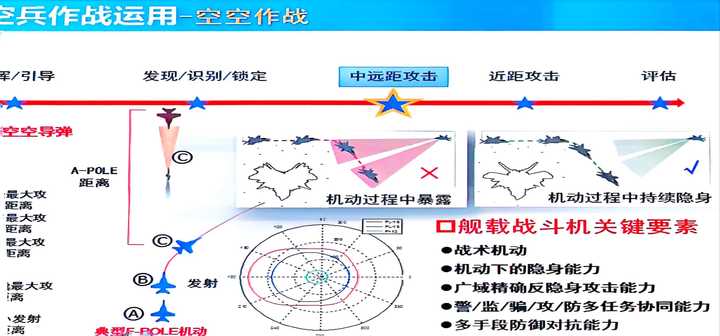 （25.08.03）如何看待路透社报道PL15E射程超过两百公里？ - 知乎