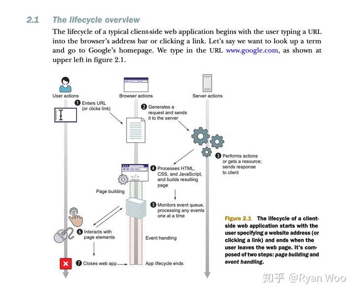 如果只能推荐一本 JavaScript 的书，你会推荐哪本？ - 知乎
