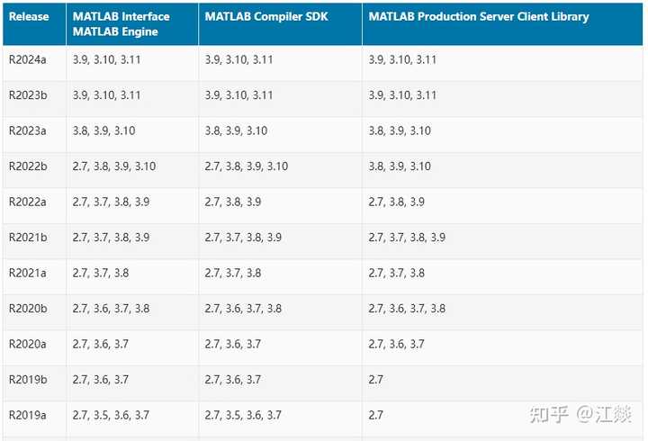 matlab 调用 python 的常用方法是什么？ - 知乎