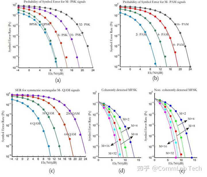 如何模拟 AWGN 信道的噪声？ - 知乎