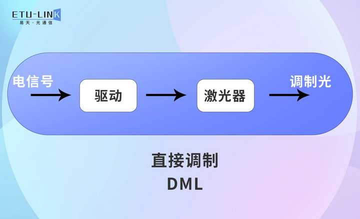 EML与DML：有什么区别？ - 知乎