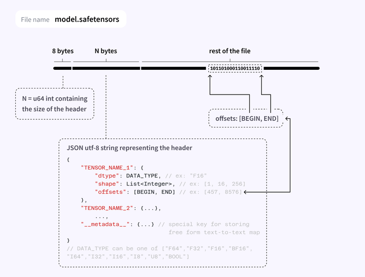 PyTorch 模型如何转 HuggingFace Transformers 模型？ - 知乎