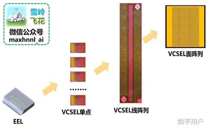 问界新 M7 Max 焕新版将搭载问界 M9 同款 192 线激光雷达，该雷达较其它雷达都有哪些优势？ - 知乎