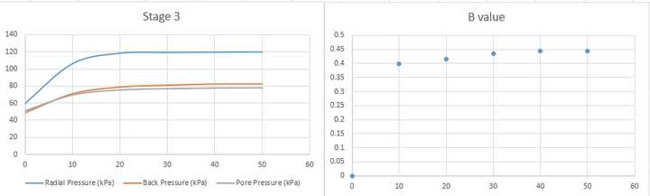 如何形象地描述土力学中的 back pressure（反压）？ - 知乎