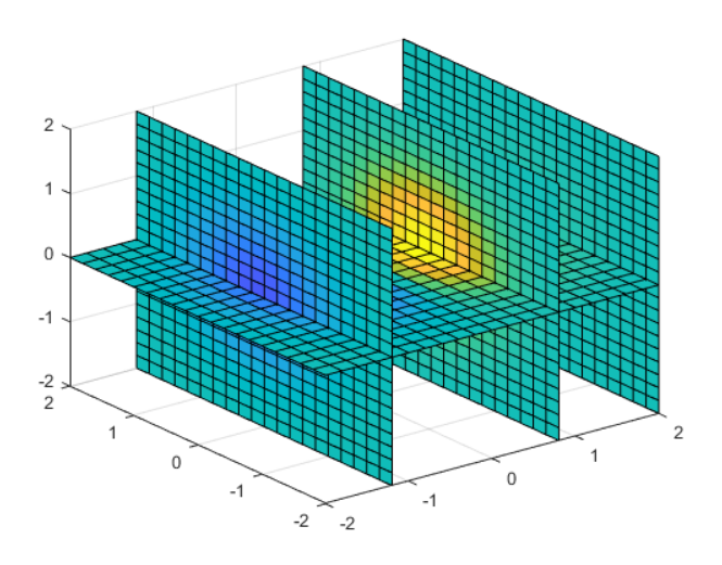 怎么用MATLAB画出四维图形呢？就除了有x,y,z之外还有一个量是温度，可以用颜色来表示的那种？ - 知乎