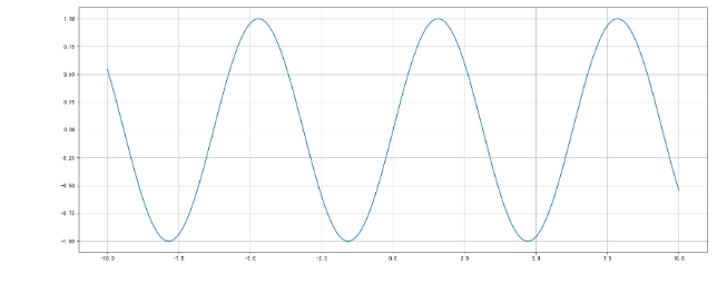 Matplotlib 中如何为所有子图创建一个图例？ - 知乎