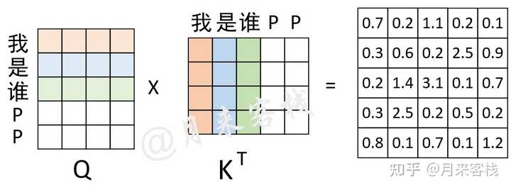 pytorch的key_padding_mask和参数attn_mask有什么区别？ - 知乎
