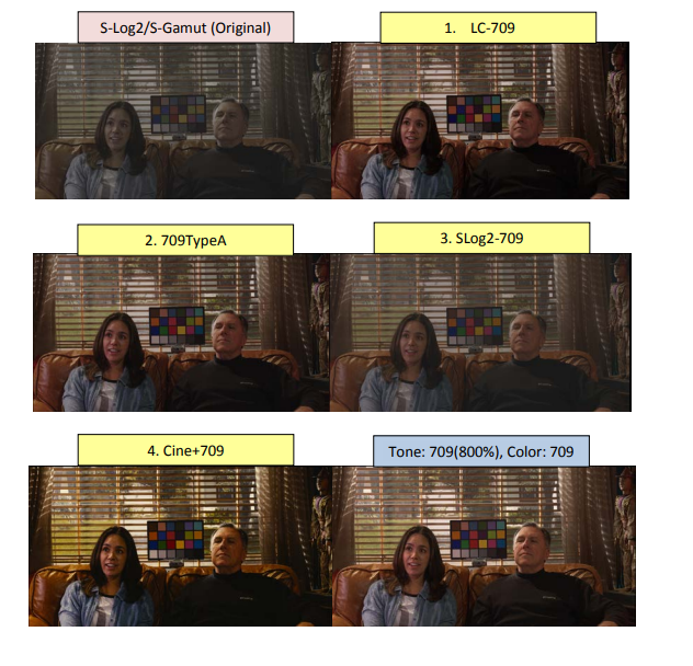 索尼slog3有四个还原lut，怎么区分使用场景？ - 知乎