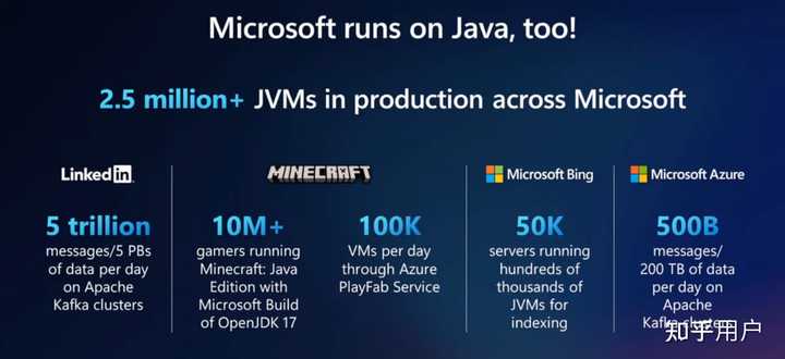 Java只有中国人在搞了吗？ - 知乎