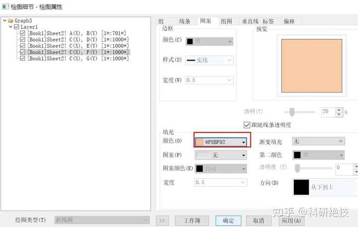 Origin怎样绘图才好看？ - 知乎