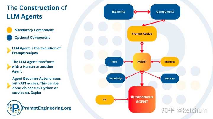 agent到底是个什么鬼？ - 知乎