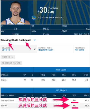 在哪能看到全面细致的 NBA 数据统计？ - 知乎